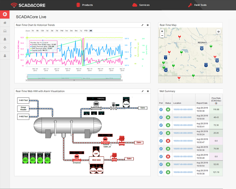 SCADACore Products – Products for Remote Monitoring / IoT / SCADA